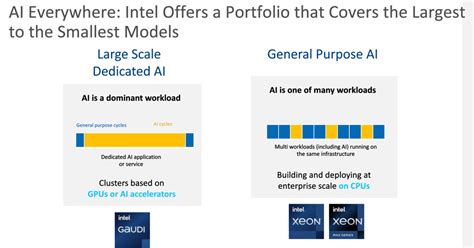 Intel Gaudi2 Looked To Be A Credible Alternative To Nvidia Until Cambrian Ai Research