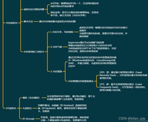 史上最全linux云计算 虚拟化思维导图 虚拟化和云计算的关系图 Csdn博客