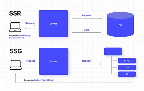 Ssr Ssg ต่างกันยังไง หลายคนอาจจะสงสัยว่า เราจะใช้ By Ten