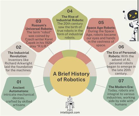 What Is Robotics Definition Applications Examples