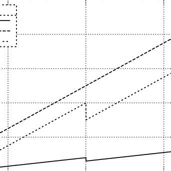 S Function For The Example Download Scientific Diagram