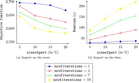 Figure 10 From A Variable Neighbourhood Search Algorithm To Generate Piano ﬁngerings For