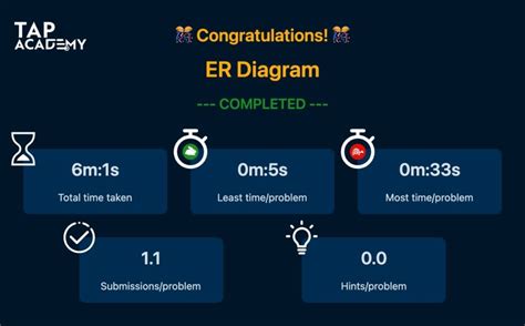 Vijay J On Linkedin Fullstack Javafullstack Tapacademy