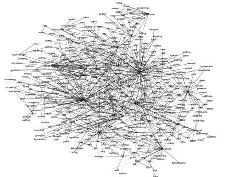 Knowledge Graph For Semantic Data Mining Sparkling Data Ocean
