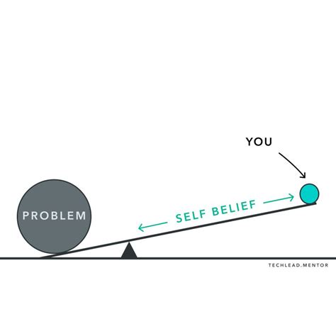 Raviraj Achar On Linkedin Why Do Engineers Give Up On Debugging When