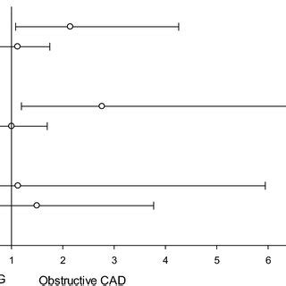 Flow Chart For Patients Enrollment Download Scientific Diagram
