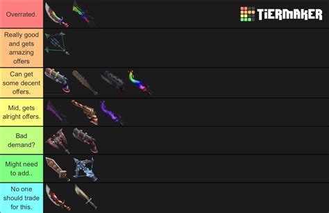 Mm High Tiers Tier List Community Rankings TierMaker
