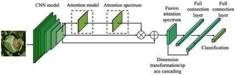 Github Amitkml Transformer Deeplearning Eva Transformerbased Deep Learning Course