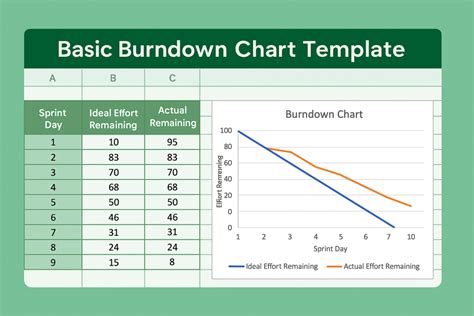Basic Burndown Chart Template Excel For Agile Sprints