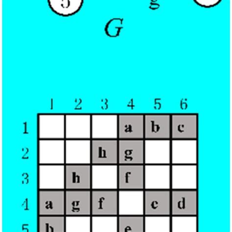 Graph G And The Corresponding Adjacency Matrix A Download Scientific