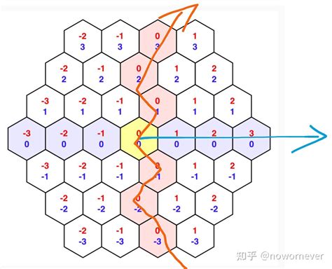 Catlike六边形地图详解 1 创建六边形网格 知乎
