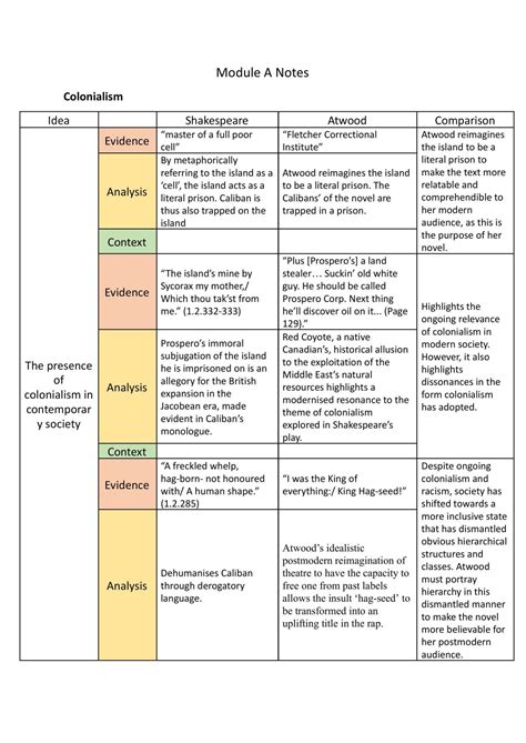 Mod A Tempest Hagseed Notes English Advanced Year 12 Hsc Thinkswap