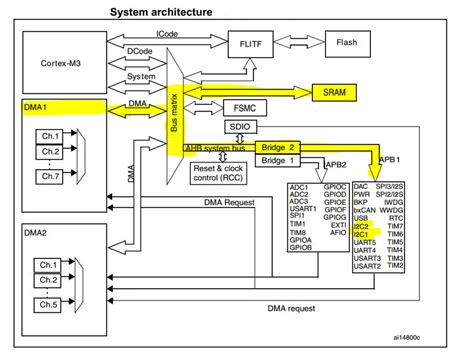 Solved Difference Between Hali2cmastertransmitit And