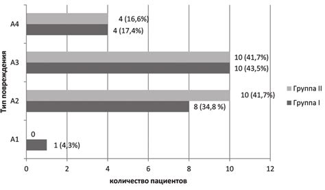 Patient Distribution By Aospine Classification Download Scientific Diagram