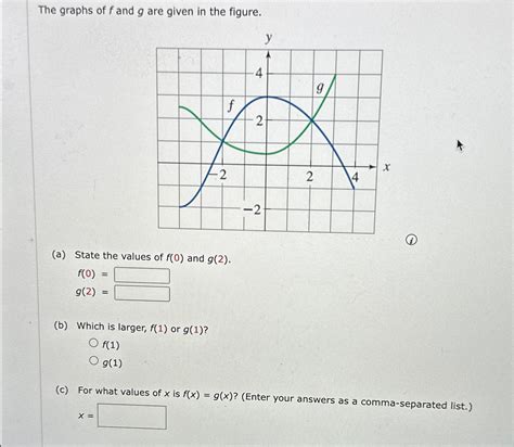 Solved The Graphs Of F And G Are Given In The Chegg Com