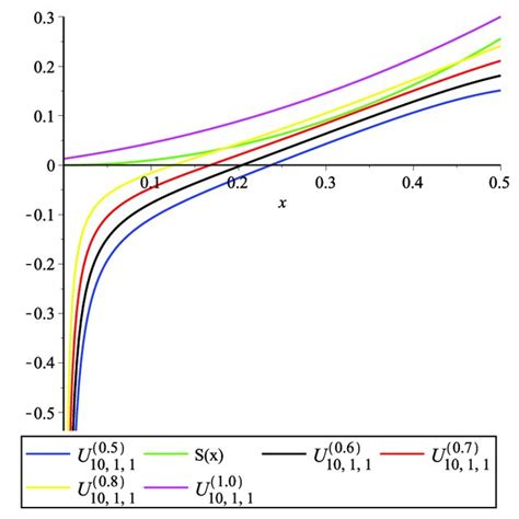 approximation process download scientific diagram