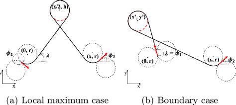 Figure 6 From Constraint Aware Mesh Refinement Method By Reachability Set Envelope Of Curvature