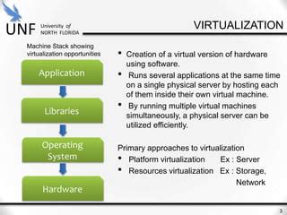 Introduction To Virtualization Ppt