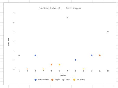 Functional Analysis Aba Graph Excel By Inside Out Autism Tpt