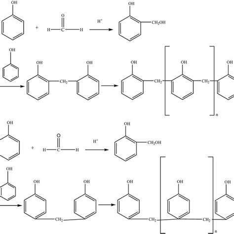 Polycondensation Reaction Process Download Scientific Diagram