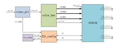 Zynq Ultrascale Mpsoc Fpga Tutorial Chapter 14 Hdmi Output Experiment Programmer Sought