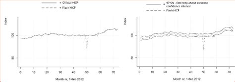 Example Results On Four Digits Level Coicop Code 0112 Meat 335