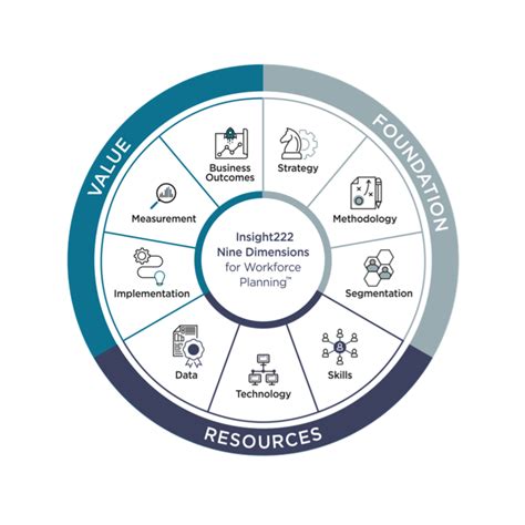 How To Create A Data Driven Approach To Workforce Planning Myhrfuture