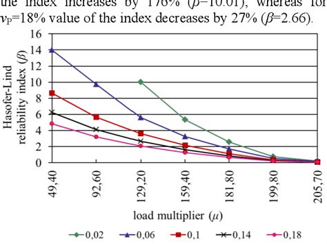 Figure 6 From The Structural Reliability Analysis Using Explicit Neural State Functions
