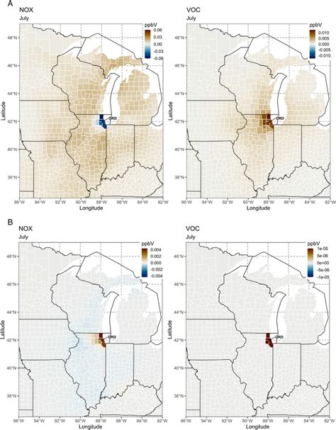 O 3 First A And Second B Order Sensitivity Coefficients Ppb Download Scientific Diagram