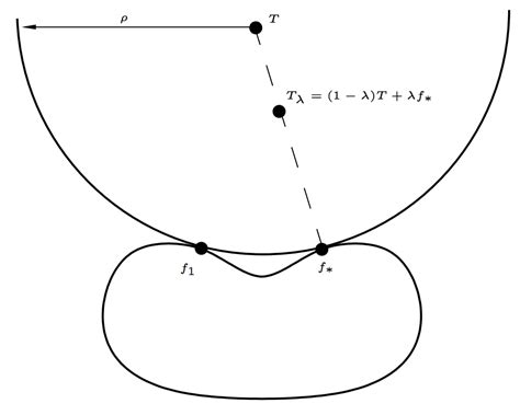 Optimal Convergence Rate For Empirical Risk Minimization Han Bao