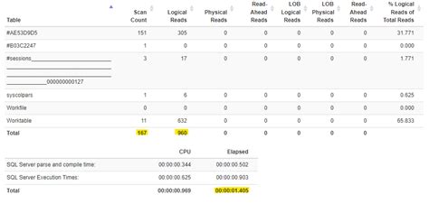 Following A Structure When Performance Tuning Part 1 Sql Solutions Group