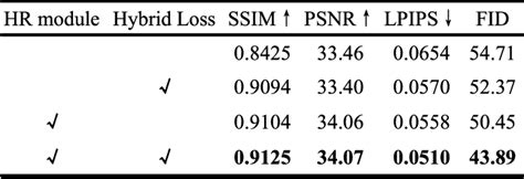 Figure 1 From Pavement Image Enhancement In Pixel Wise Based On Multi Level Semantic Information