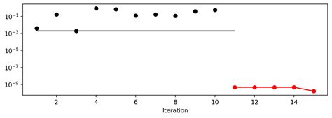 12 Introduction To Sequential Parameter Optimization Hyperparameter Tuning Cookbook