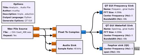 Frequency Modulation Using Gnu Radio Blog Space