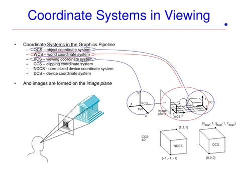 Understanding The Opengl Coordinate System