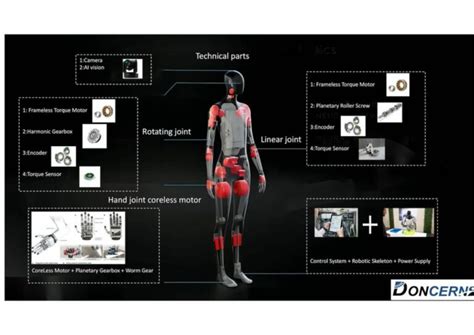 What Are The Core Components Of Humanoid Robots Motor Gearbox