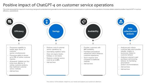 Positive Impact Of Chatgpt 4 On Customer Service Operations Strategies