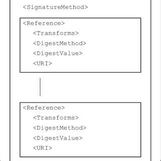 The Block Download Scientific Diagram