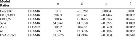 Nig Residuals Distribution Parameters Of The Chosen Ratio Models Download Scientific Diagram