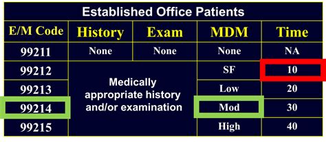 Case Of The Week 11132024 Em University