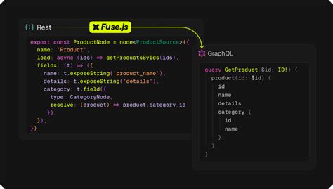 announcing fuse js the opinionated framework for creating typesafe