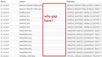 Css Table Cell Width Wider Than Cells Content Stack Overflow