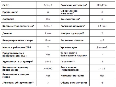 USN — розничный магазин компании