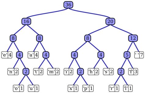 C Search A Node In A Strange Binary Tree Stack Overflow
