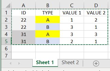 How To Use Data Validation To Check Restrict Condition Between Multiple Columns From Different