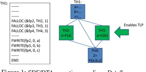 Figure 1 From Transactional Memory On A Dataflow Architecture For Accelerating Semantic Scholar