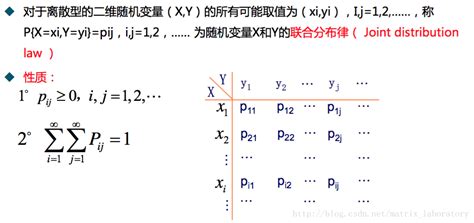 金融时间序列分析：1 基础知识微岩的博客 Csdn博客