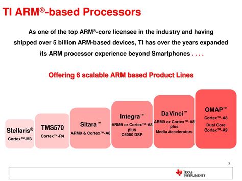 Ppt How To Select The Arm For Your Design Overview Of Ti Arm Based Processors With Example