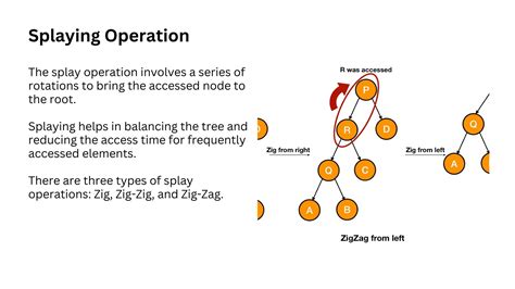 Detailed Data Structures In Splay Tree Pptx