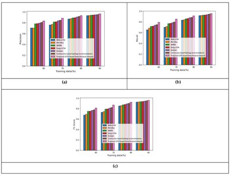 Analysis Using Features F 1 F 6 Based On Apple Twitter Sentiment Download Scientific Diagram